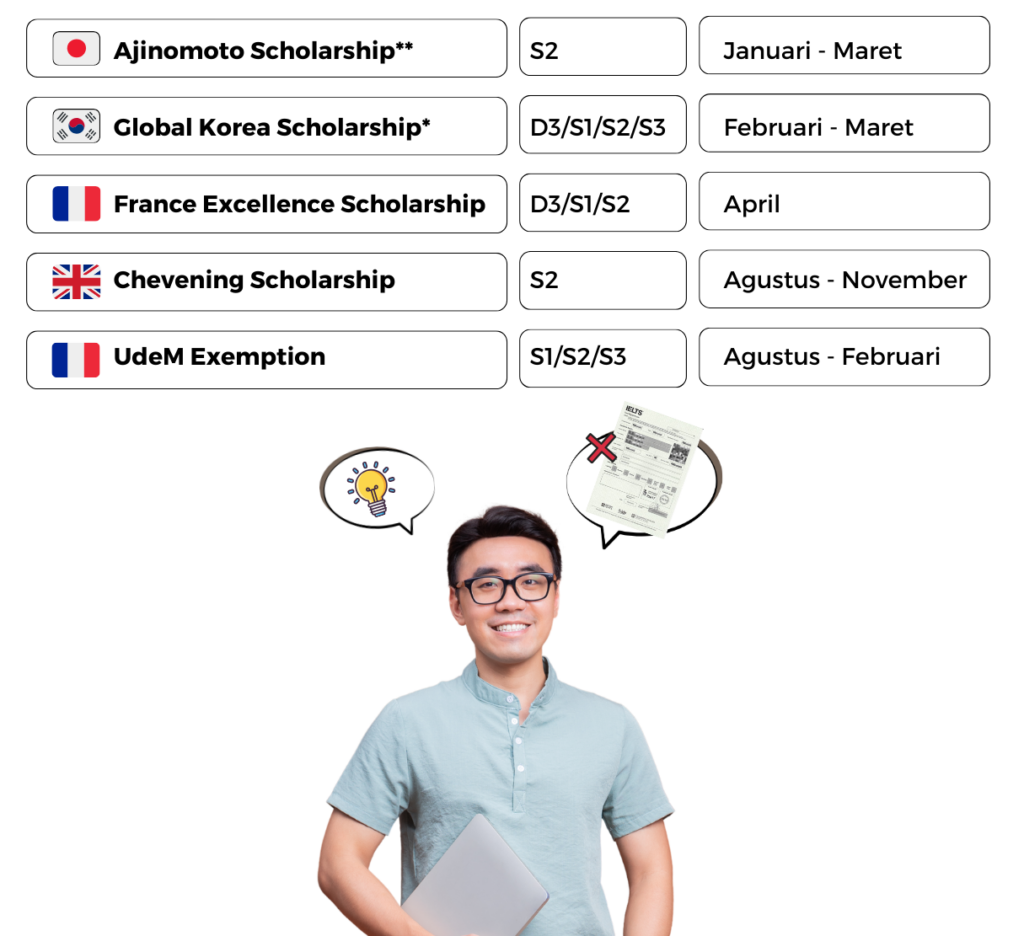 Ebook Persiapan Beasiswa Luar Negeri - Bimbingan Kuliah ke Luar Negeri